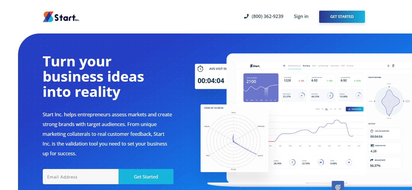 5 Startups that are going to transform the world in 2020 - TekRevol
