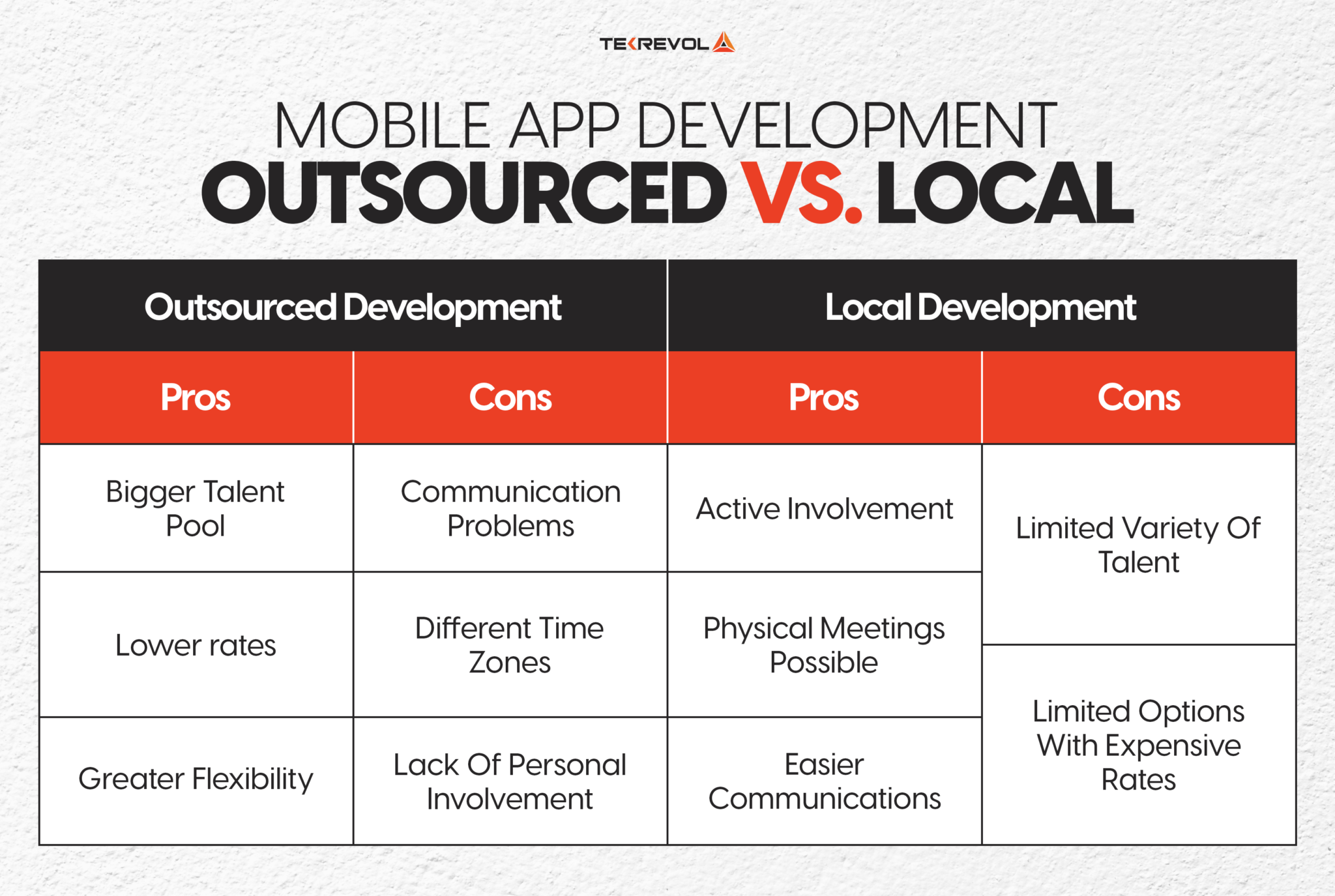 How Much Doest It Cost to Make an App in 2024