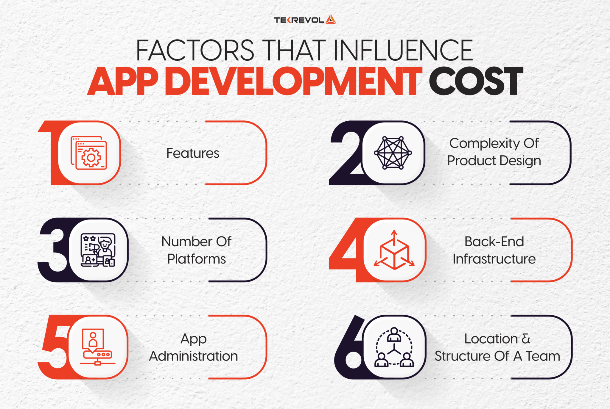 How Much Doest It Cost to Make an App in 2024