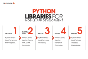 Python For Mobile App Development – An Overview