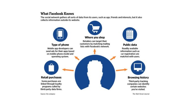 How Free Apps Make Money? | Monetization Strategy, Tools & Trends