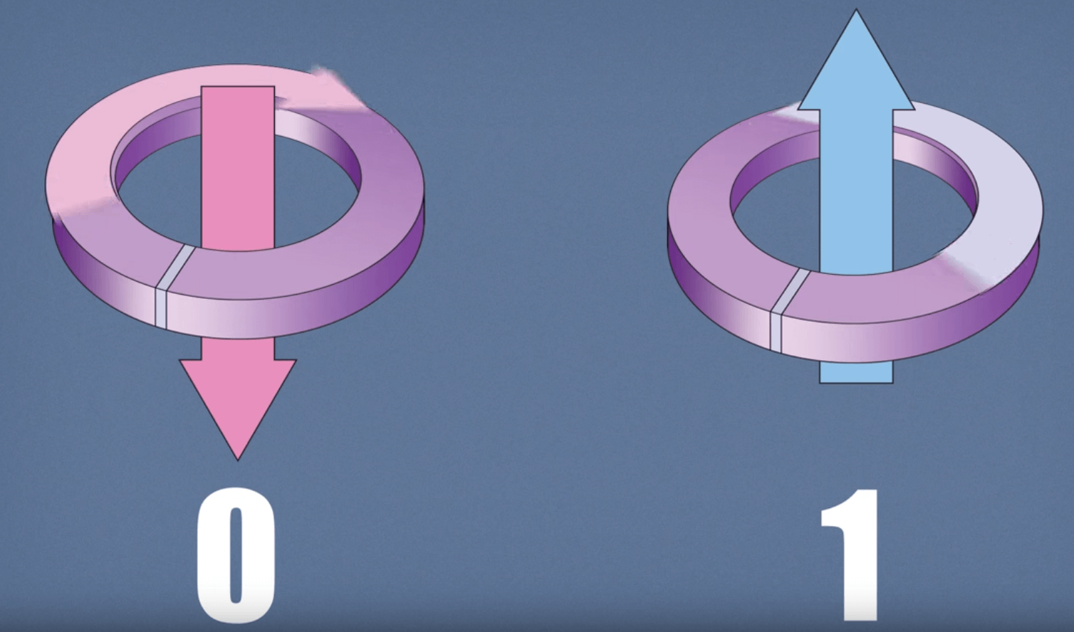 Demystifying Quantum Computing in the Mobile Application Industry