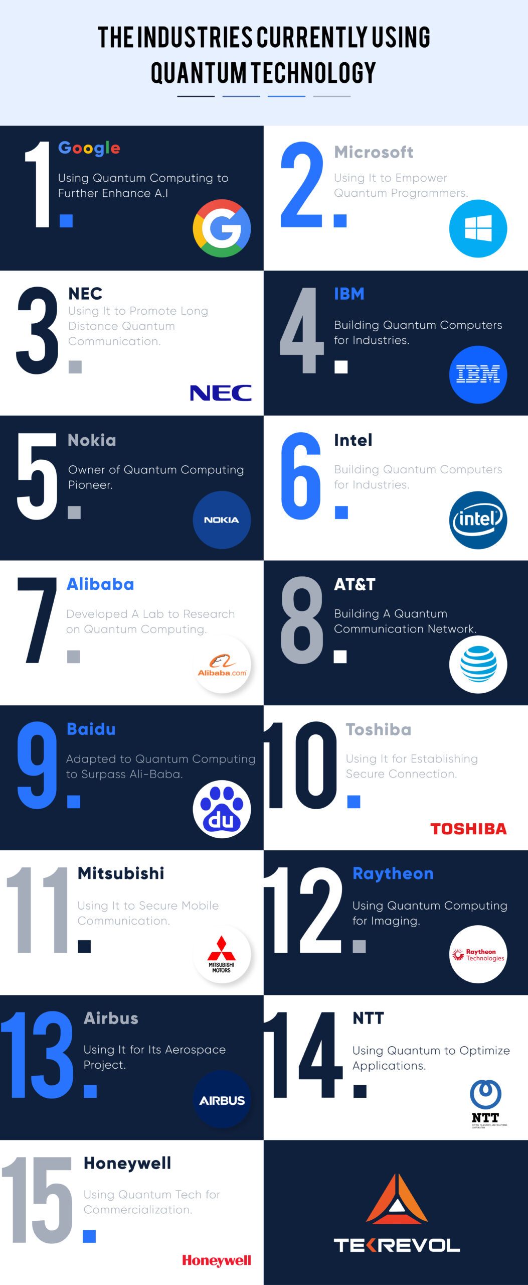 Demystifying Quantum Computing in the Mobile Application Industry