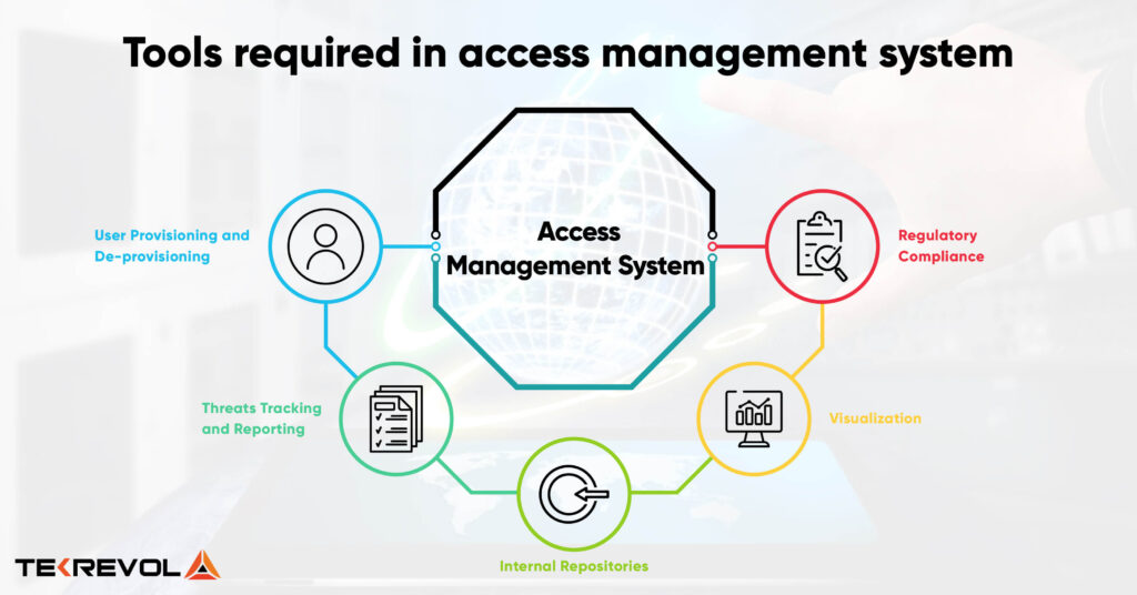 A Detailed Insight into What is Access Management system?