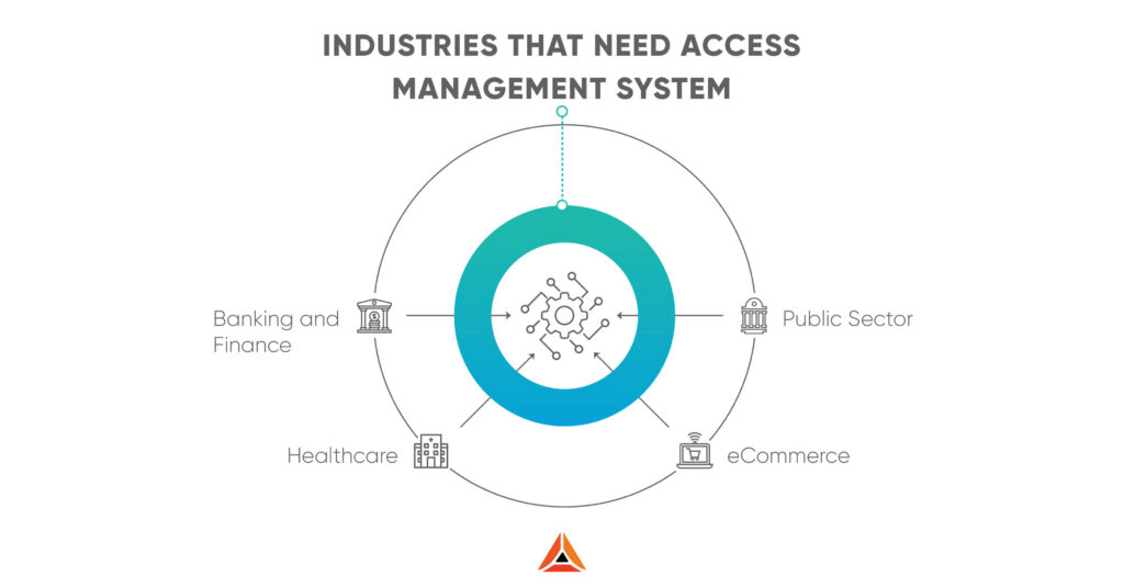 A Detailed Insight into What is Access Management system?