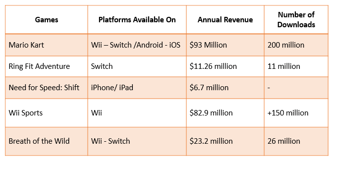 Advances in gaming Technology in 2024
