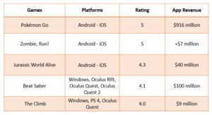 Advances in gaming Technology in 2024