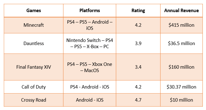 Advances in gaming Technology in 2024