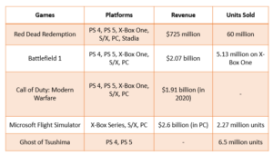 Advances in gaming Technology in 2024