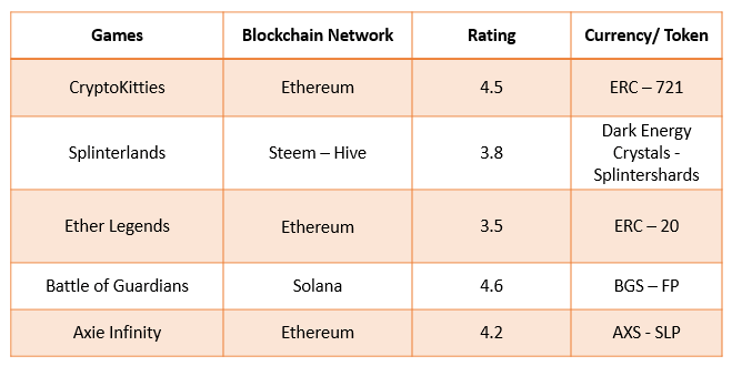Advances in gaming Technology in 2024