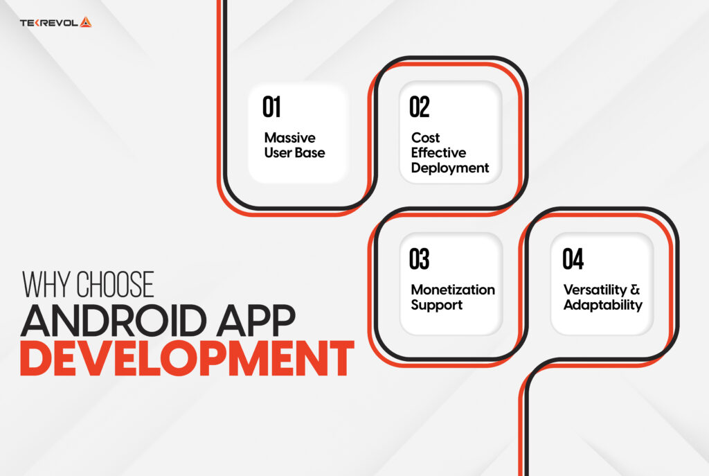 Android App Development Cost in 2024