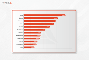How Much Does It Cost to Develop an iOS App In 2025