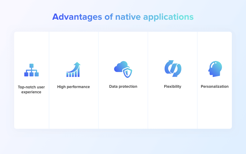 Native Mobile App Development: What, Why, How & The Benefits