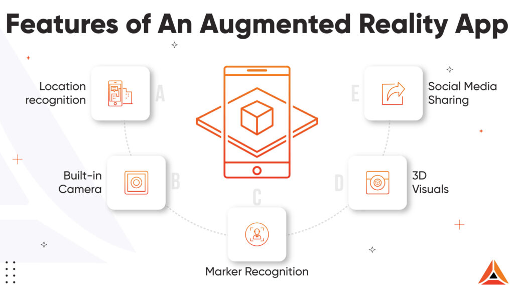 A Guide on How to Build an Augmented Reality App in 2024