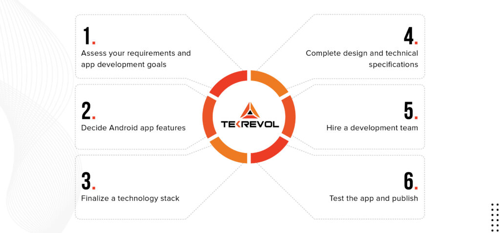 How to Develop an Android App: A Complete Guide