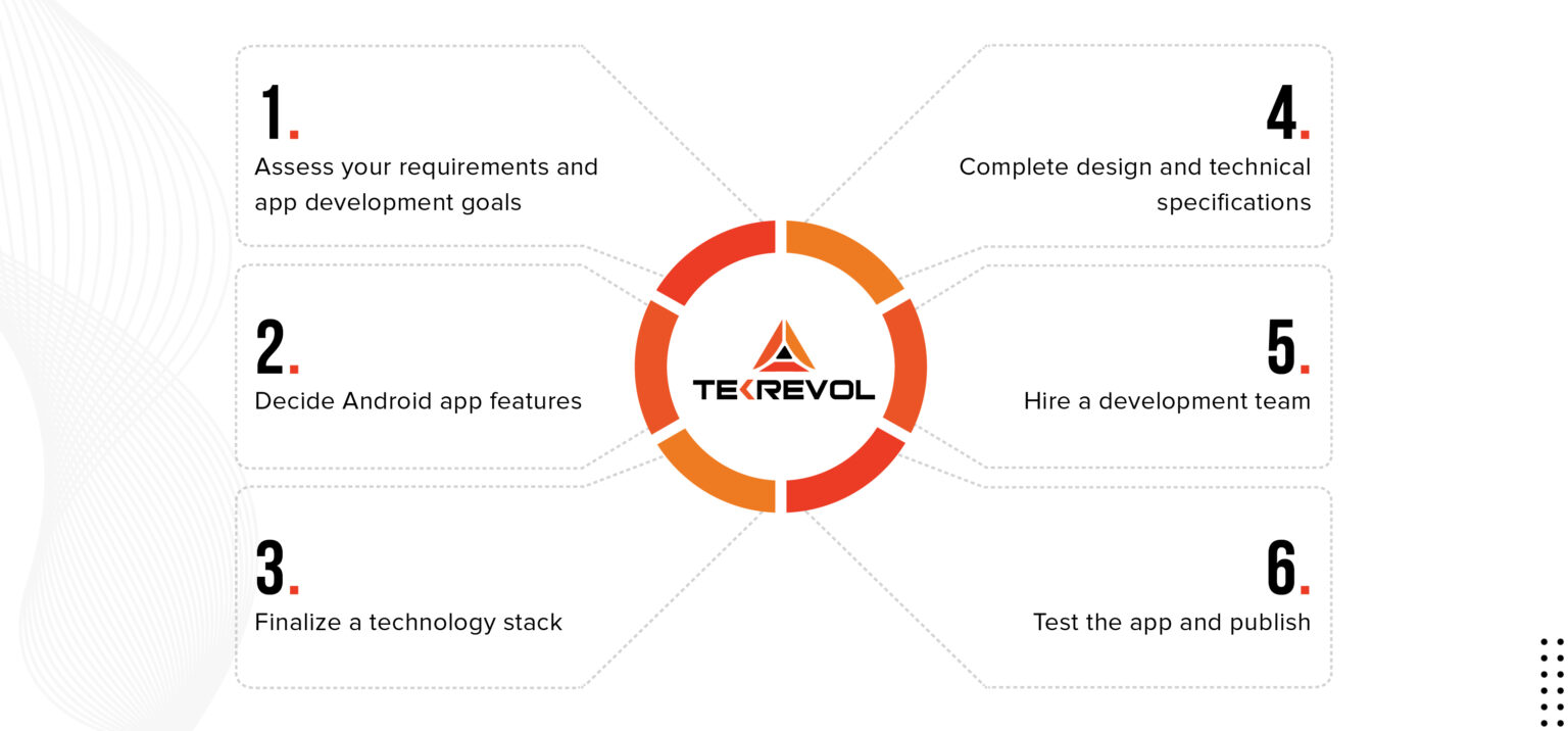 How to Develop an Android App: A Complete Guide