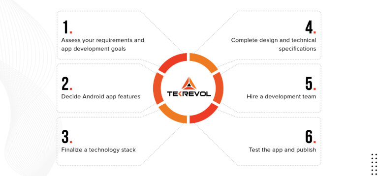 How to Develop an Android App: A Complete Guide