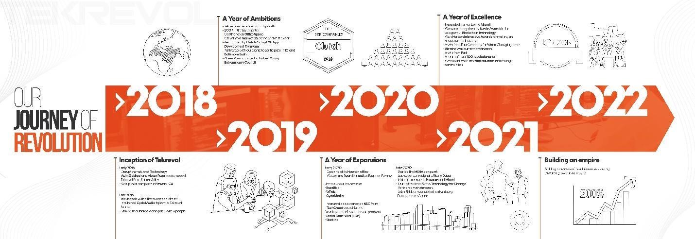 Revol Nation 2022: Redefining Success