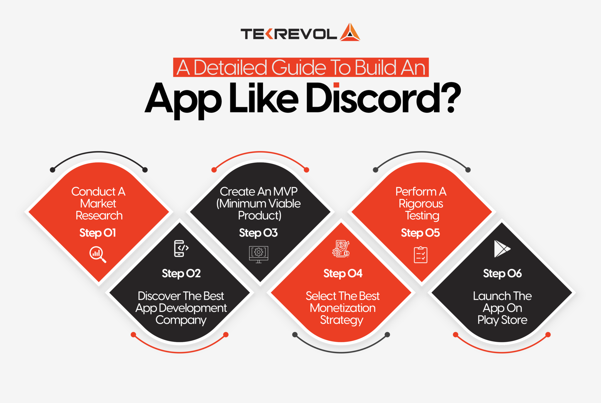 How to make an app like Discord – TekRevol