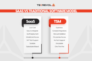 SaaS Explained: Everything from Cost to SaaS Development & Beyond!