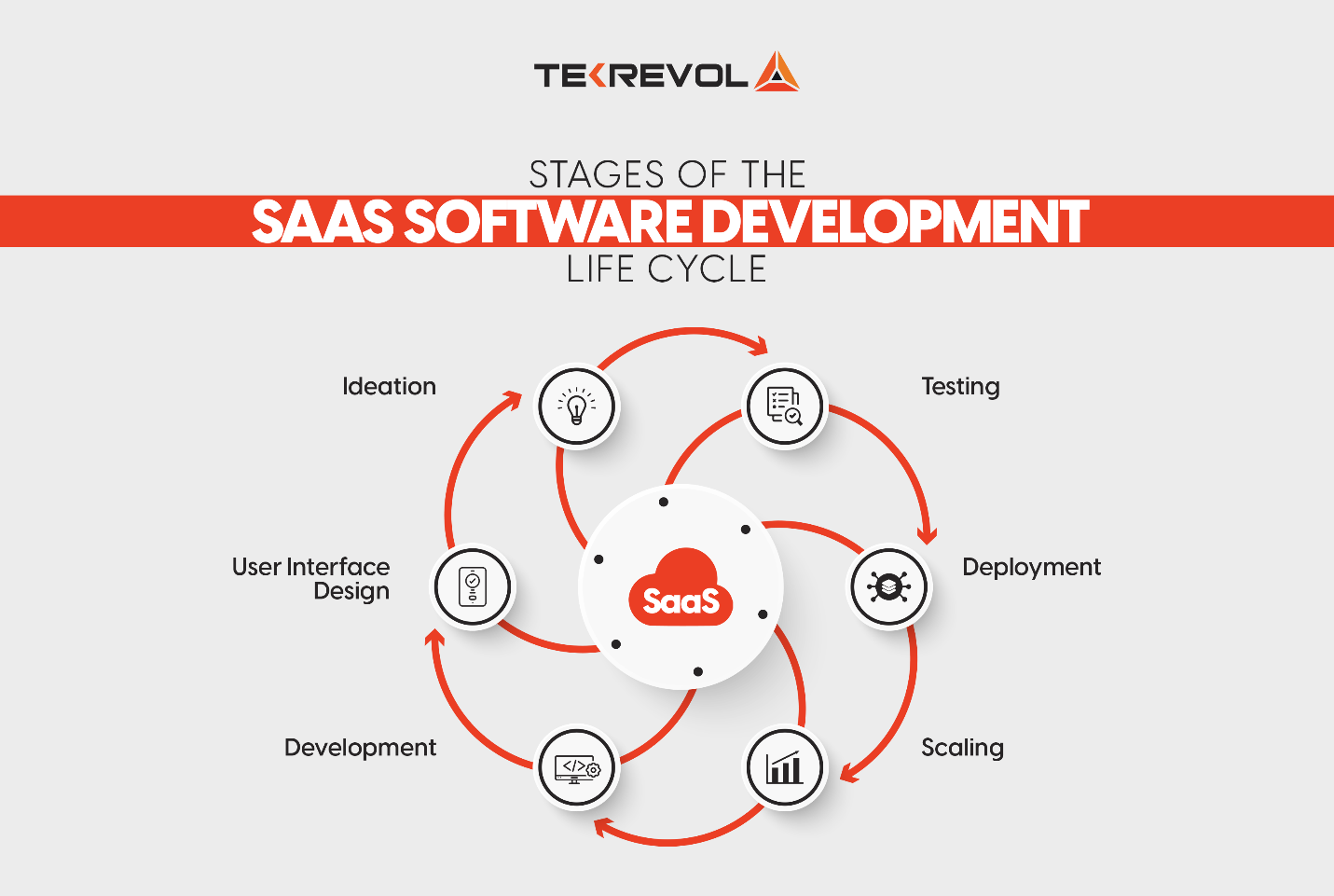 SaaS Explained: Everything from Cost to SaaS Development & Beyond!