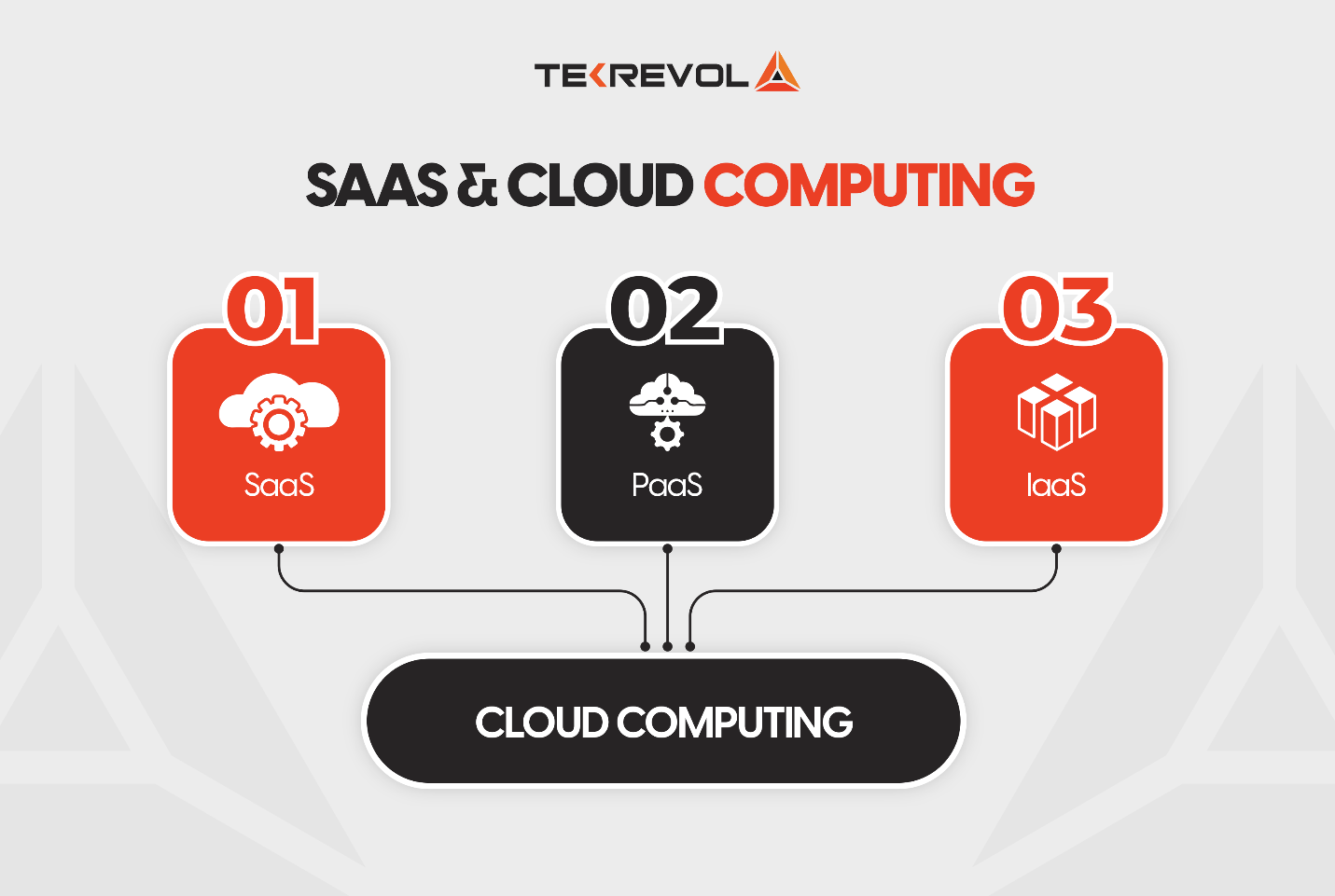 SaaS Explained: Everything from Cost to SaaS Development & Beyond!
