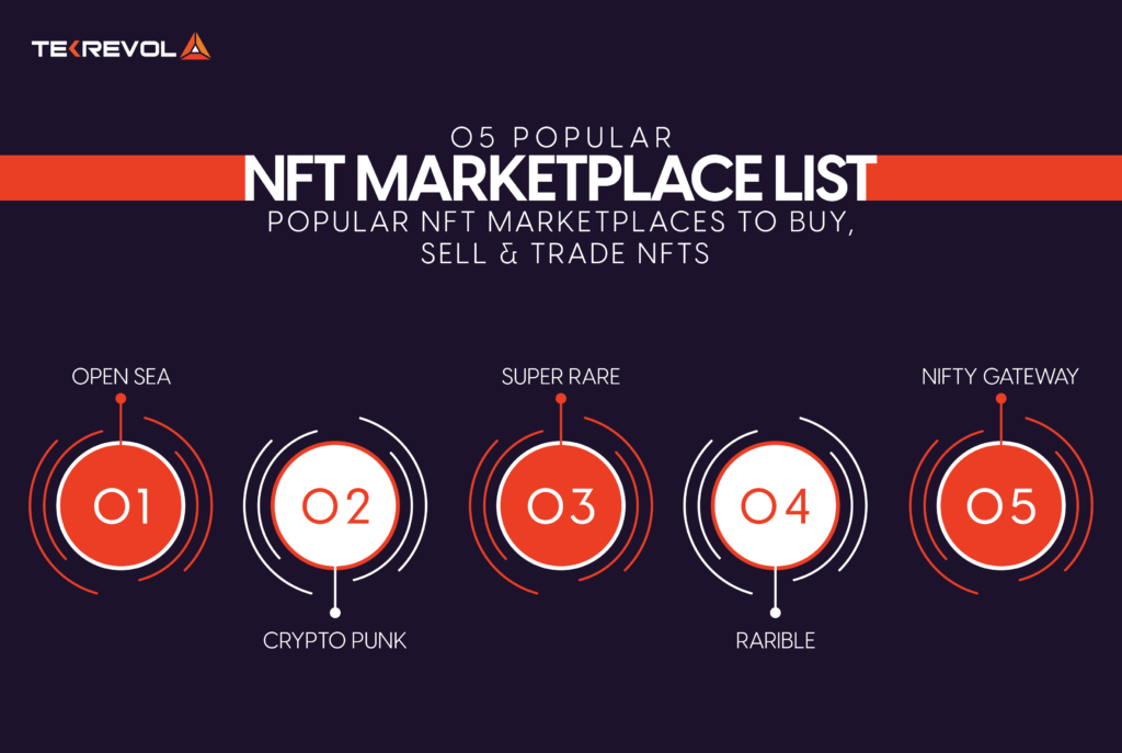 Building an NFT Marketplace – A Comprehensive Guide