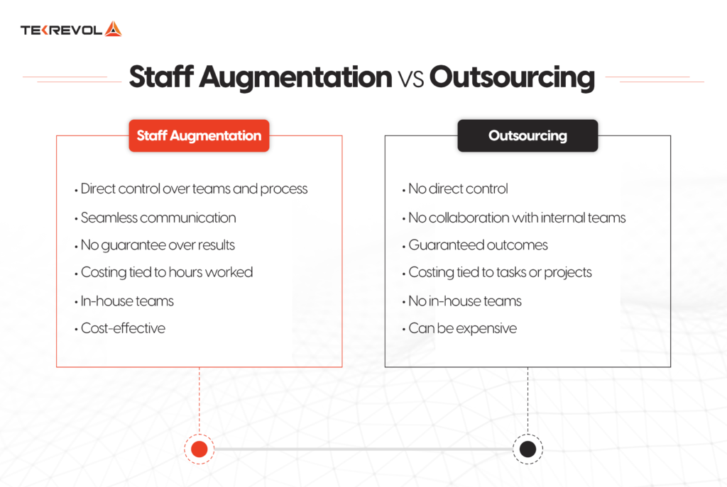 Staff Augmentation – Benefits, Use Cases & Limitations
