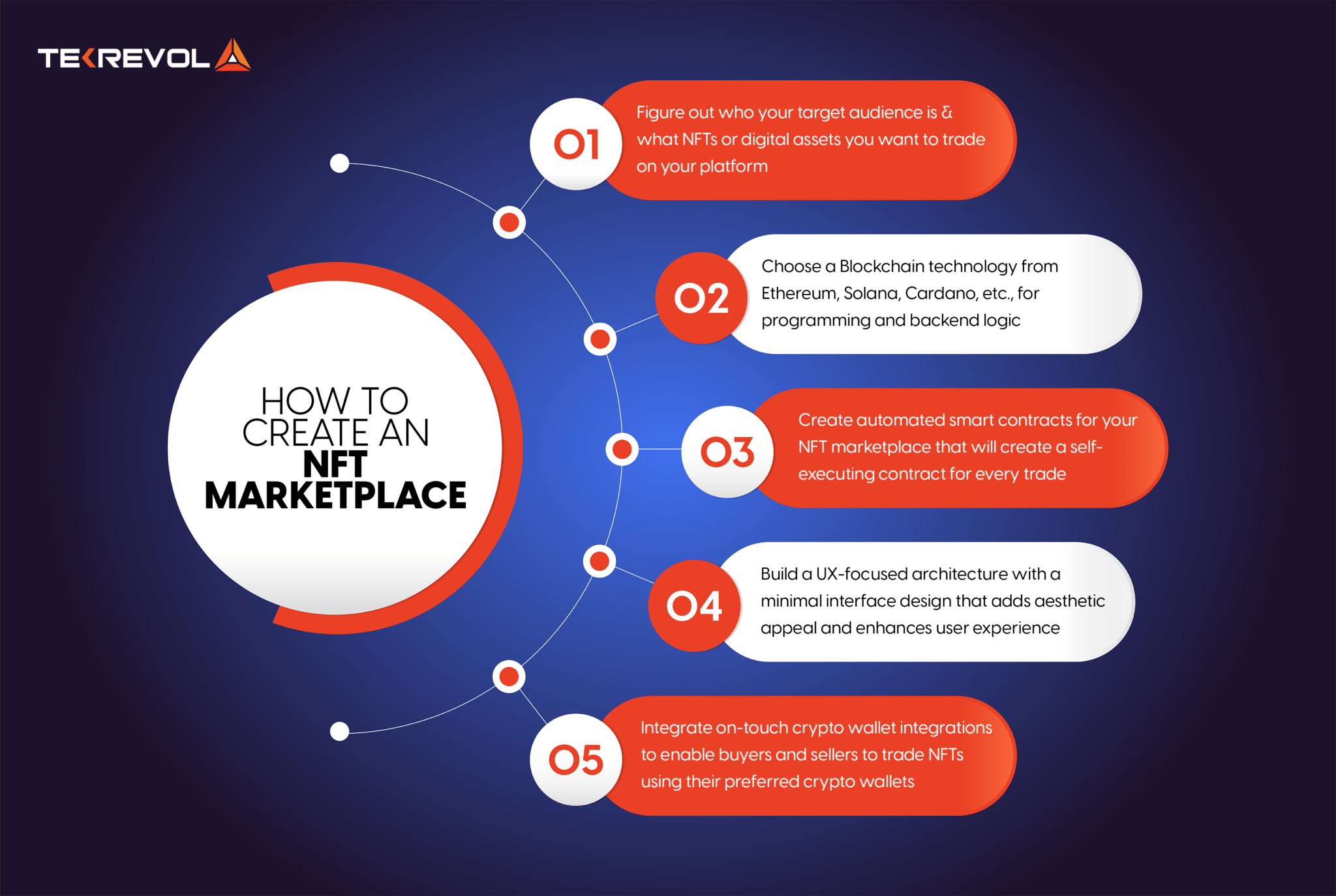 Building an NFT Marketplace – A Comprehensive Guide