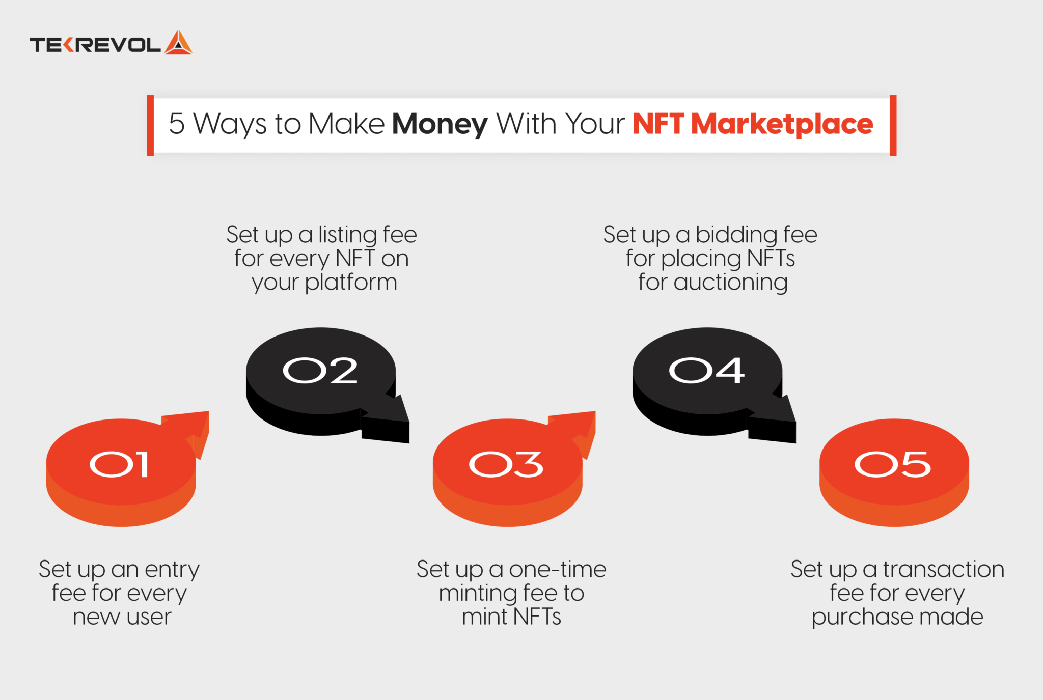 Building an NFT Marketplace – A Comprehensive Guide