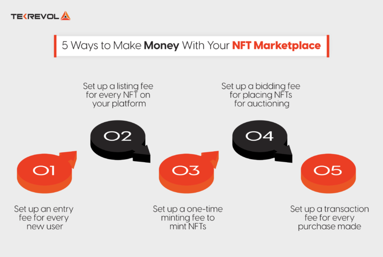Building an NFT Marketplace – A Comprehensive Guide