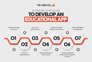 How to Create an Educational App and How much does it Costs?