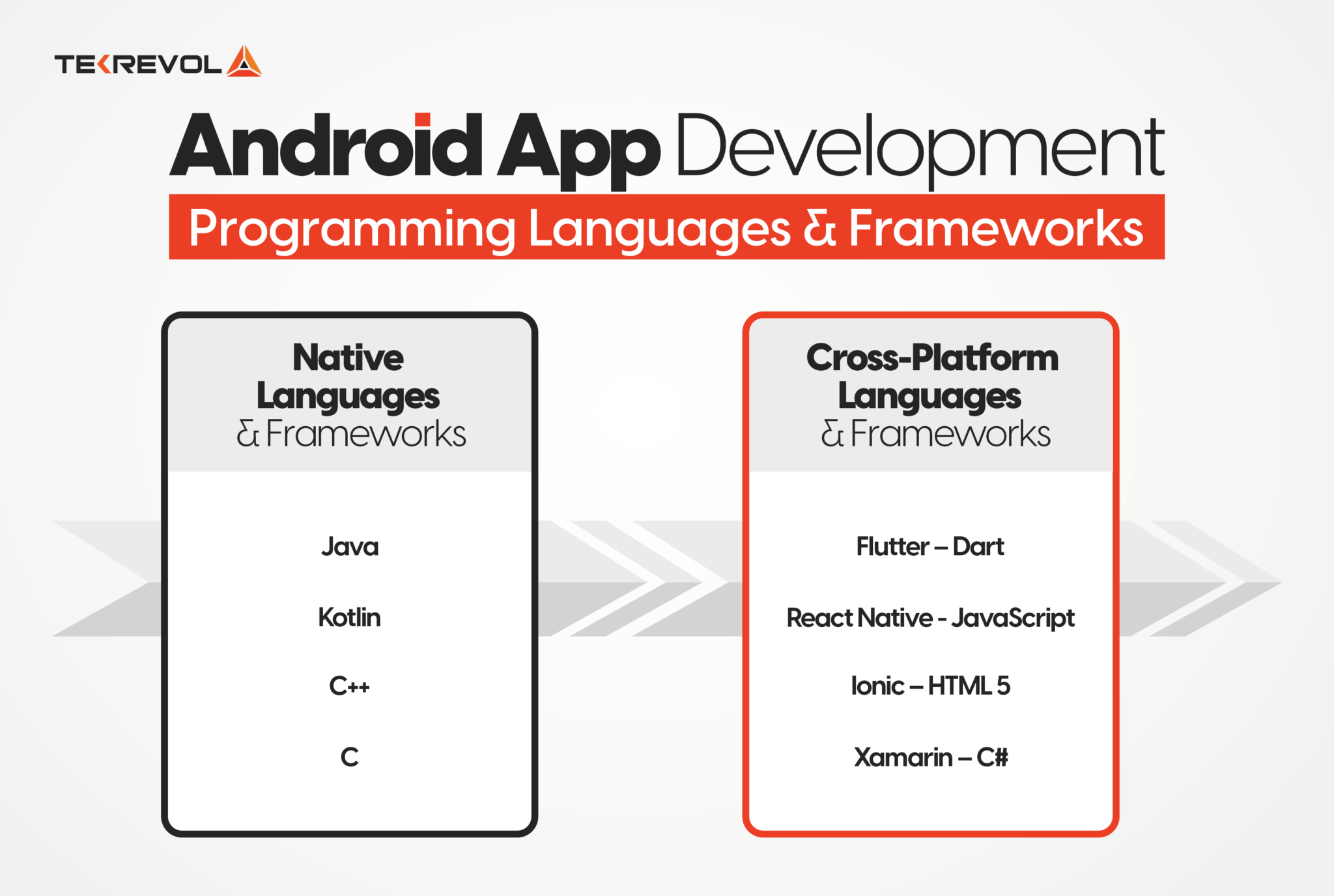 A Guide to Choosing the Right Technology Stack