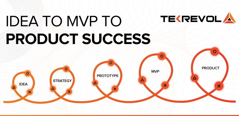 How to Build a Minimal Viable Product (MVP) - Essential Steps