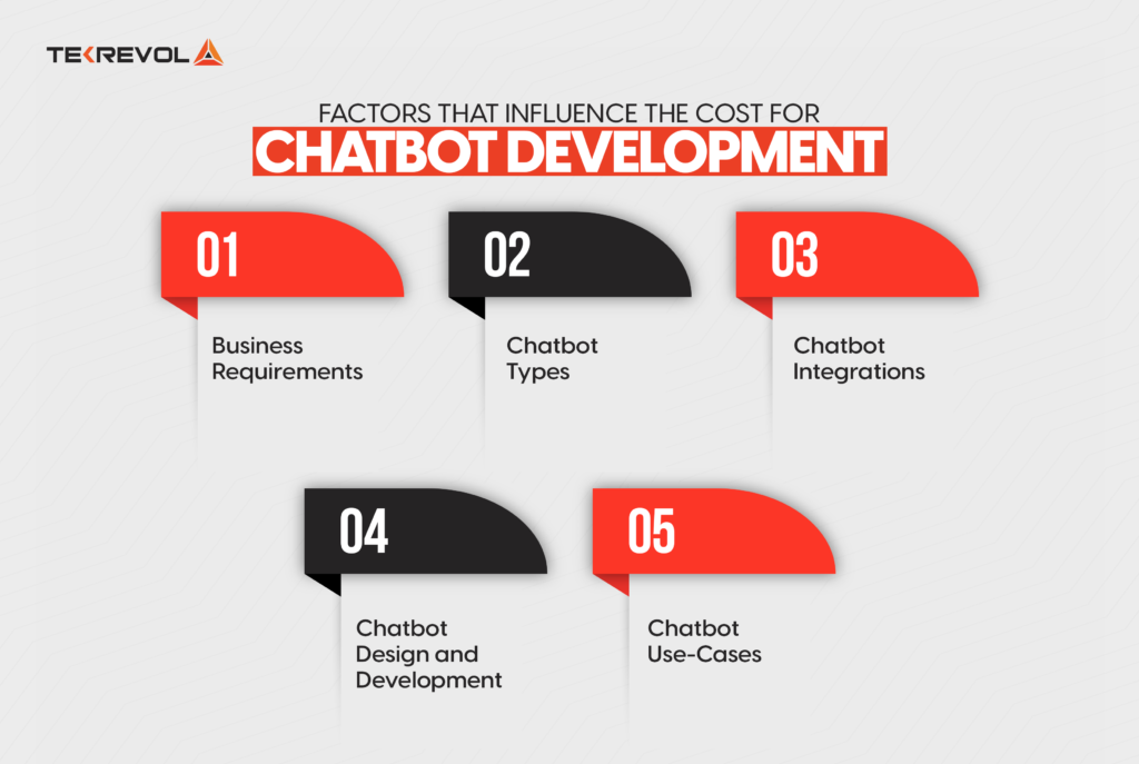 How much does it cost to develop a chatbot in 2024?