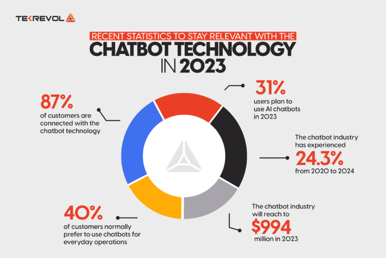 How much does it cost to develop a chatbot in 2024?