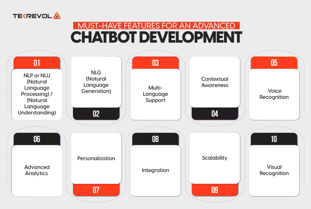 How much does it cost to develop a chatbot in 2024?