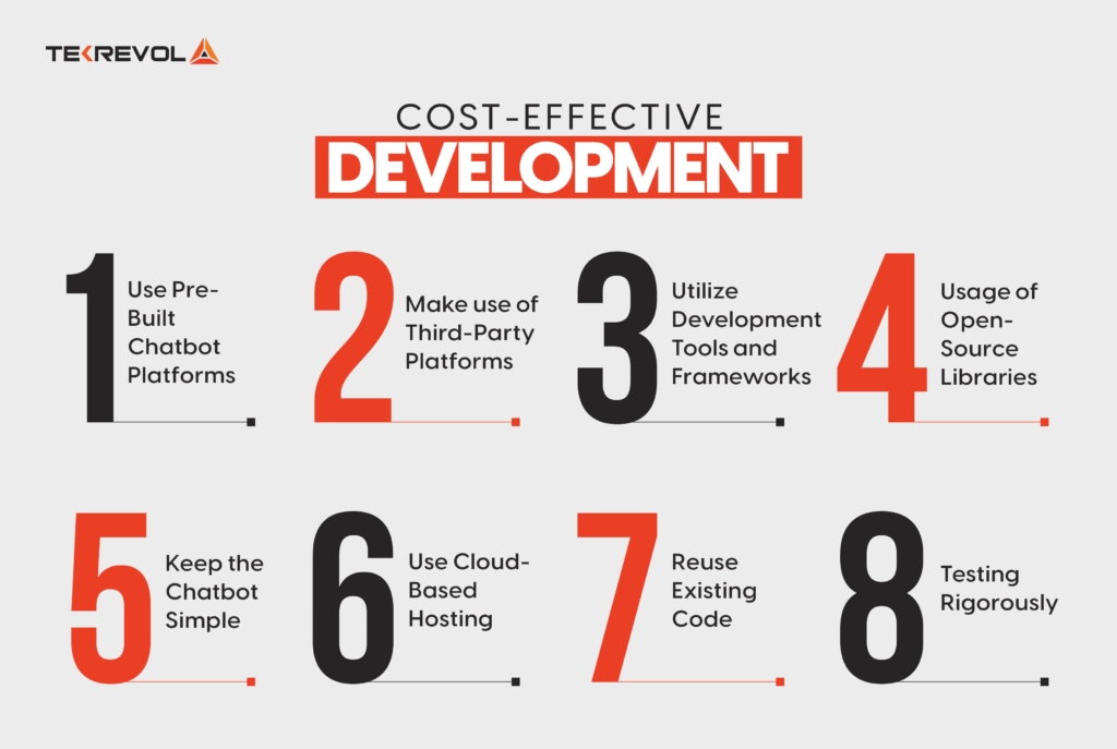 How much does it cost to develop a chatbot in 2024?