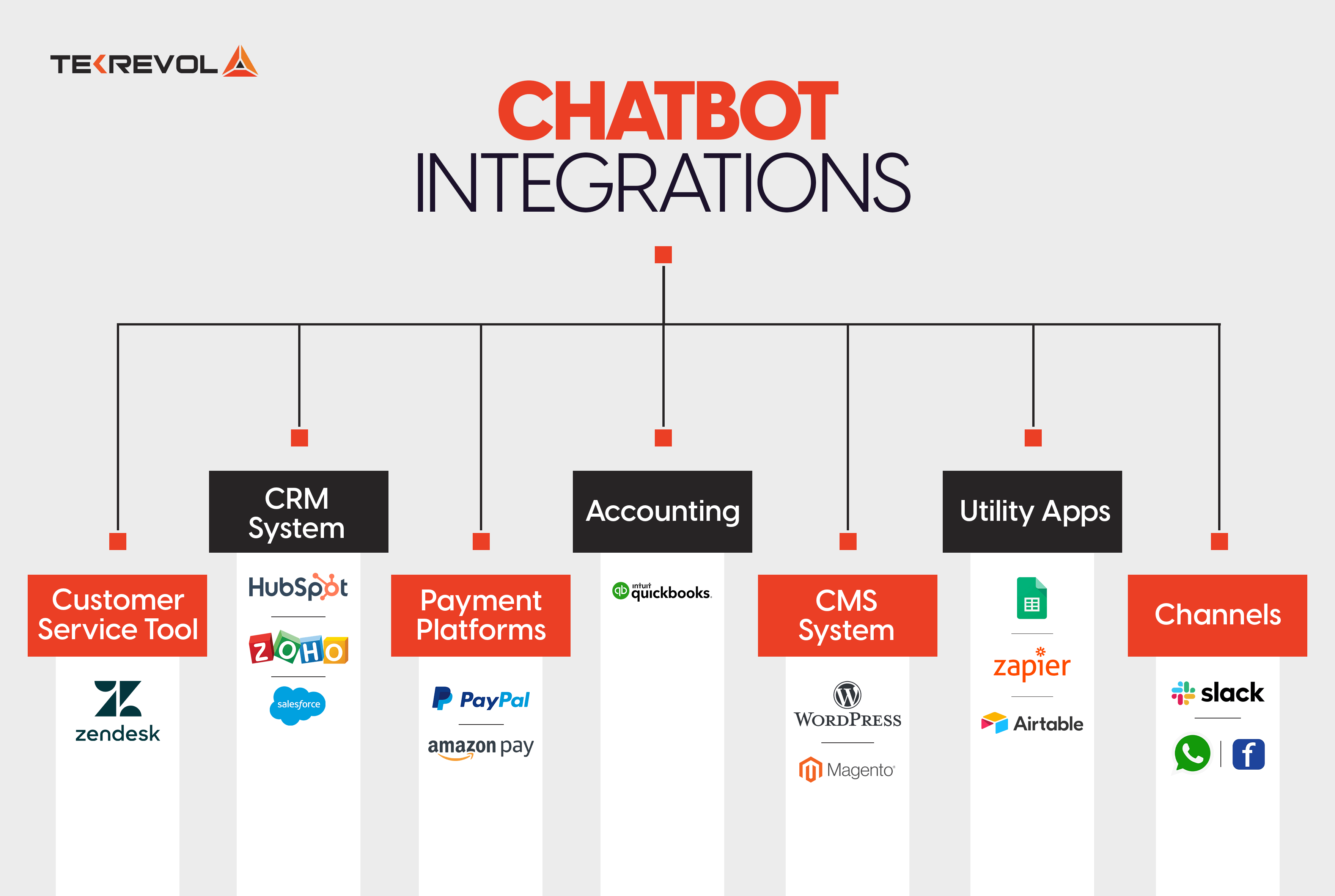 How much does it cost to develop a chatbot in 2024?