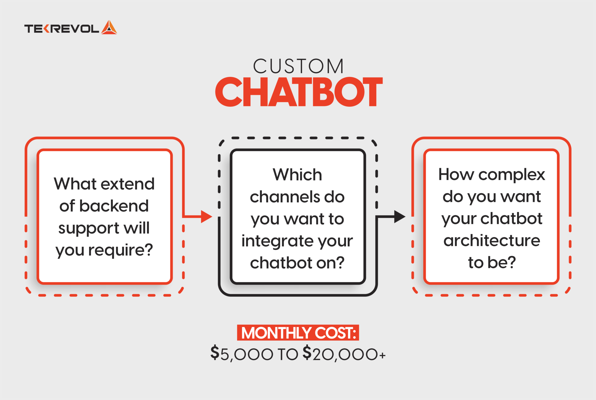 How much does it cost to develop a chatbot in 2024?