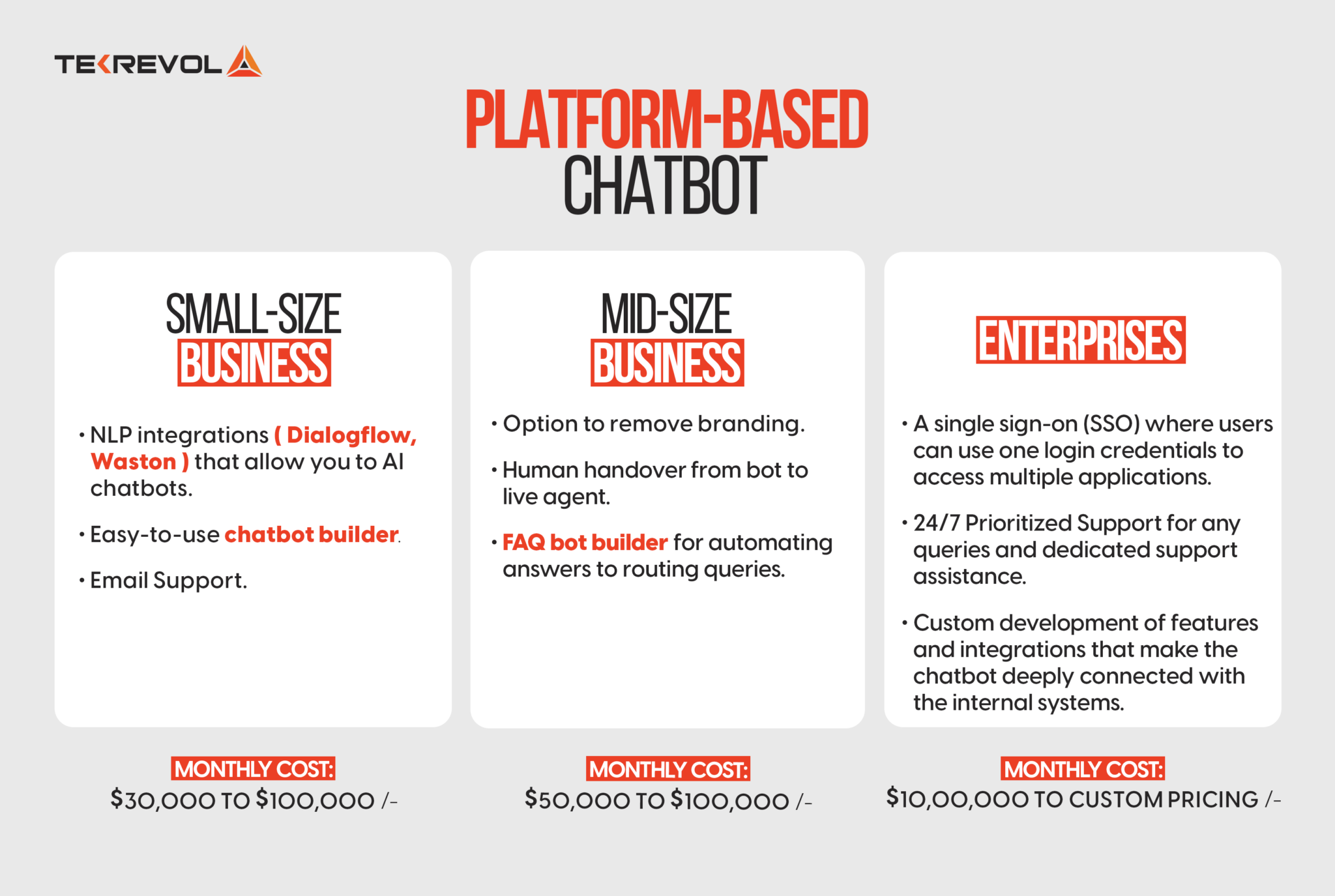How much does it cost to develop a chatbot in 2024?