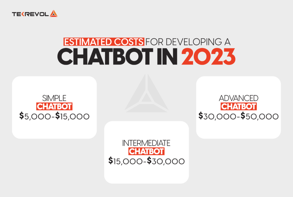 How much does it cost to develop a chatbot in 2024?