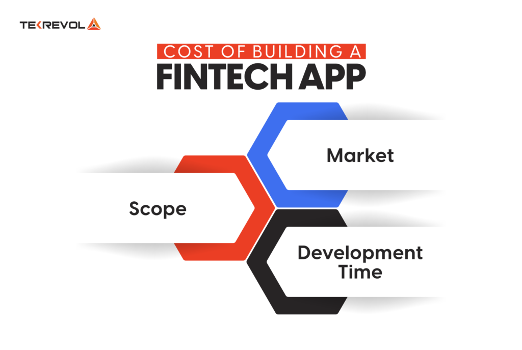 How to Build a Fintech App – From Licensing & Tech Stack to Development & Emerging Trends