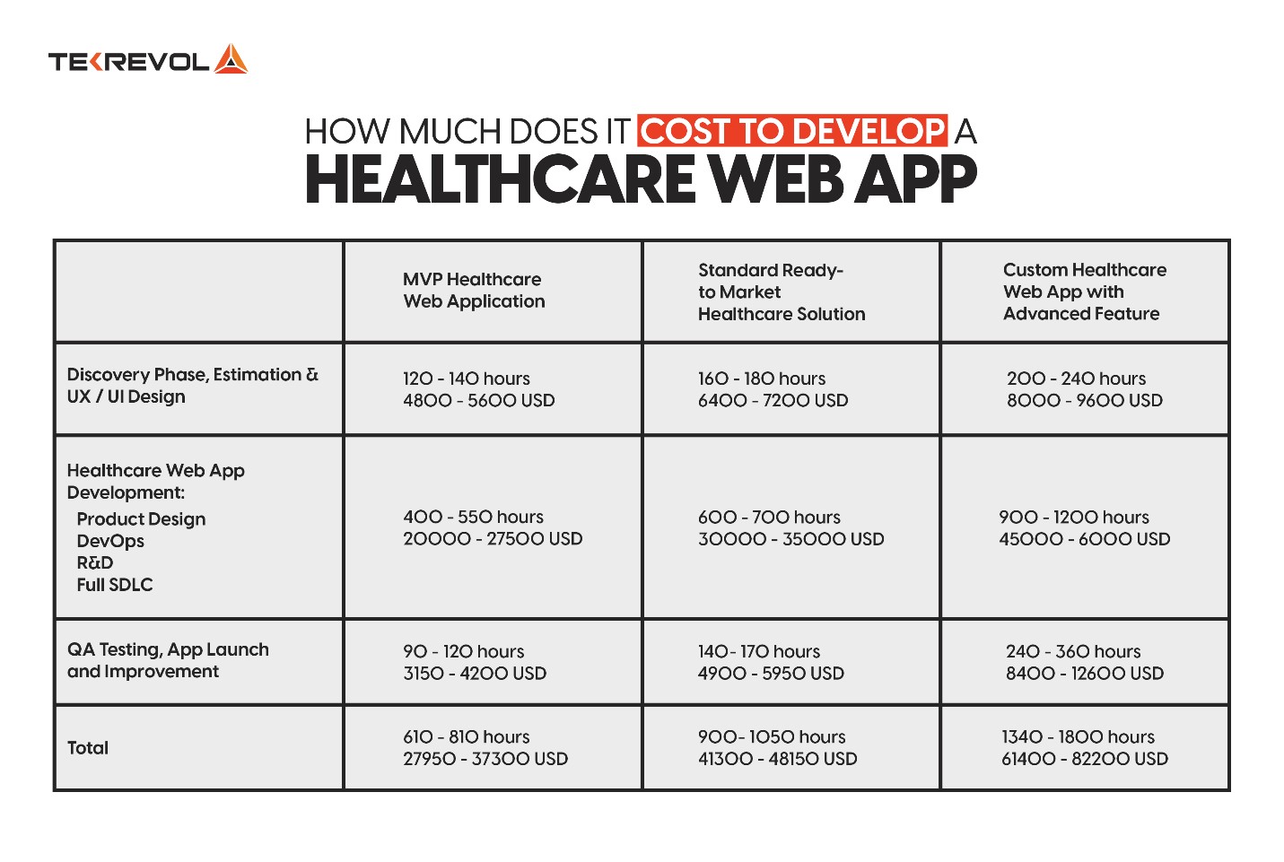 Healthcare Web App Development in 2025 – A Comprehensive Guide