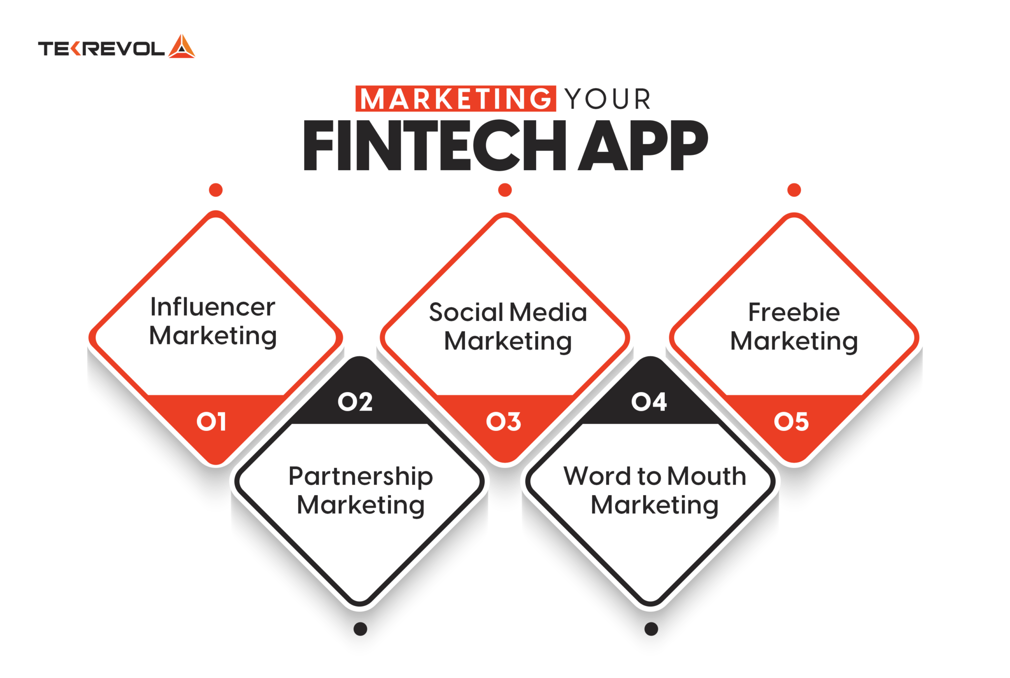 How to Build a Fintech App – From Licensing & Tech Stack to Development ...