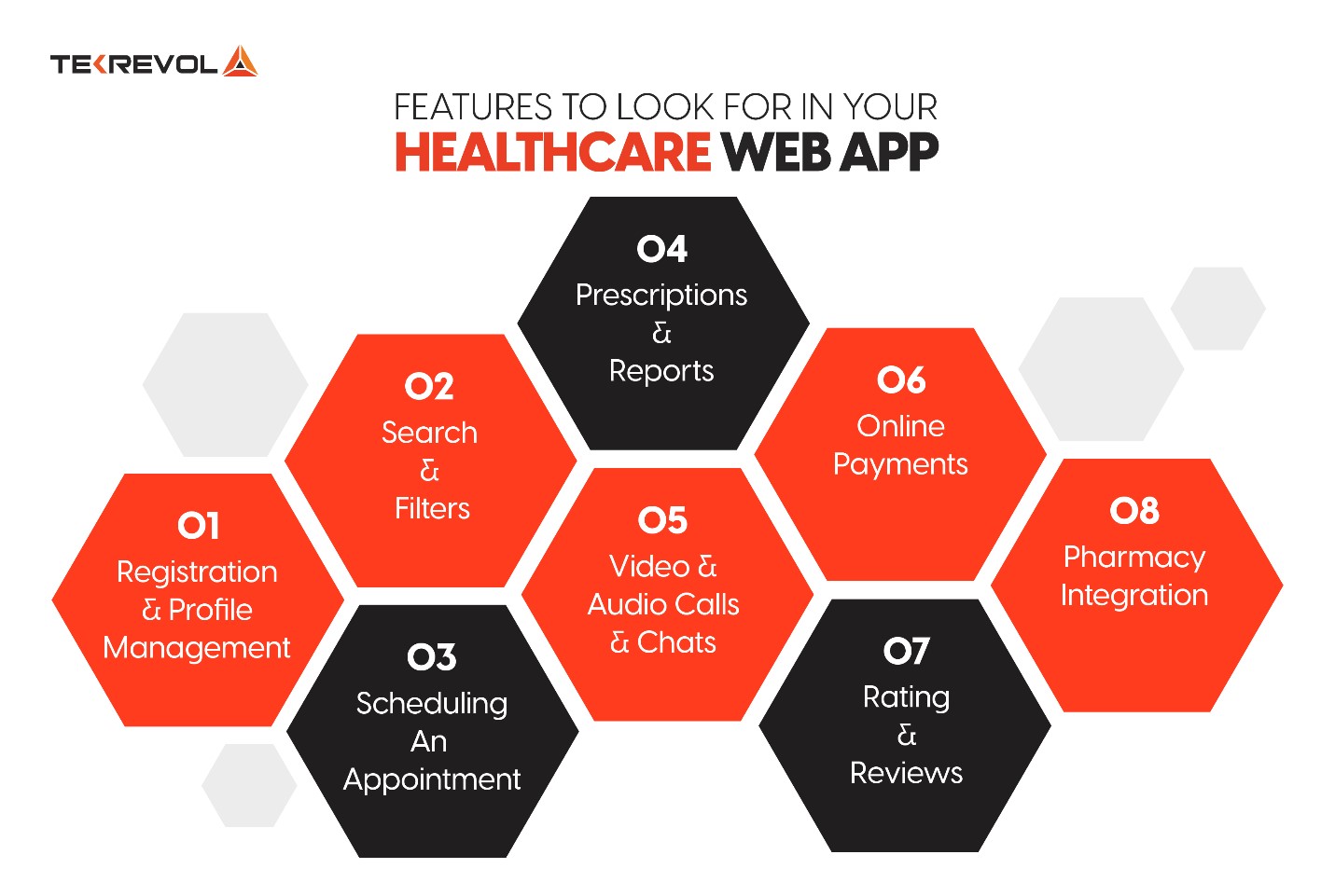 Healthcare Web App Development in 2025 – A Comprehensive Guide