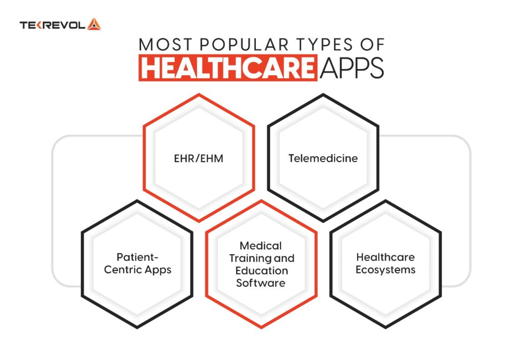 Healthcare Web App Development in 2025 – A Comprehensive Guide