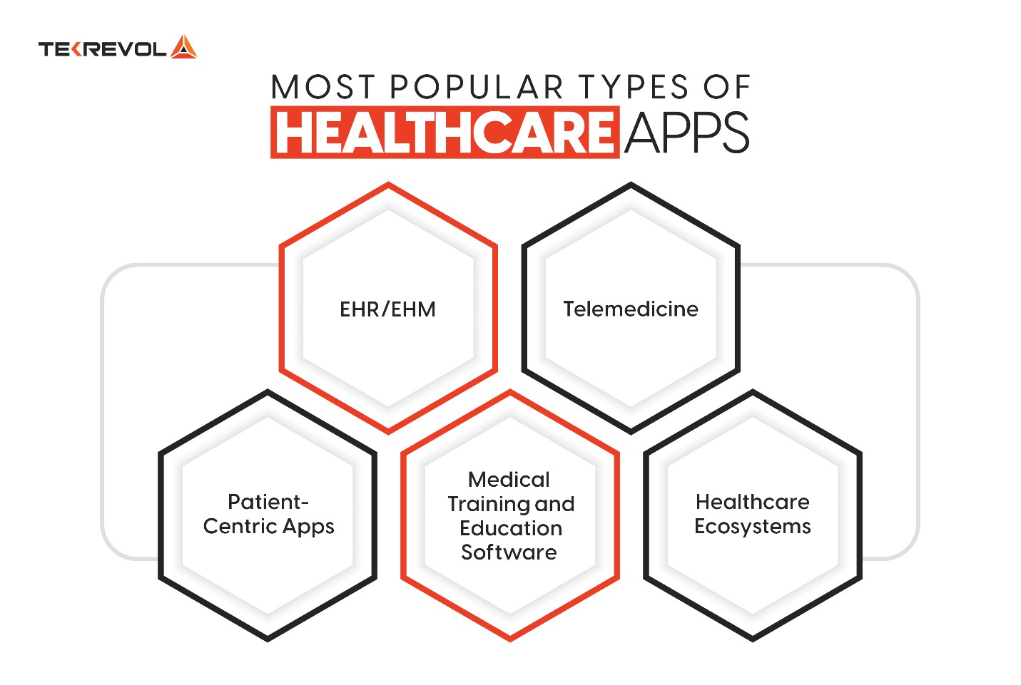 Healthcare Web App Development in 2025 – A Comprehensive Guide