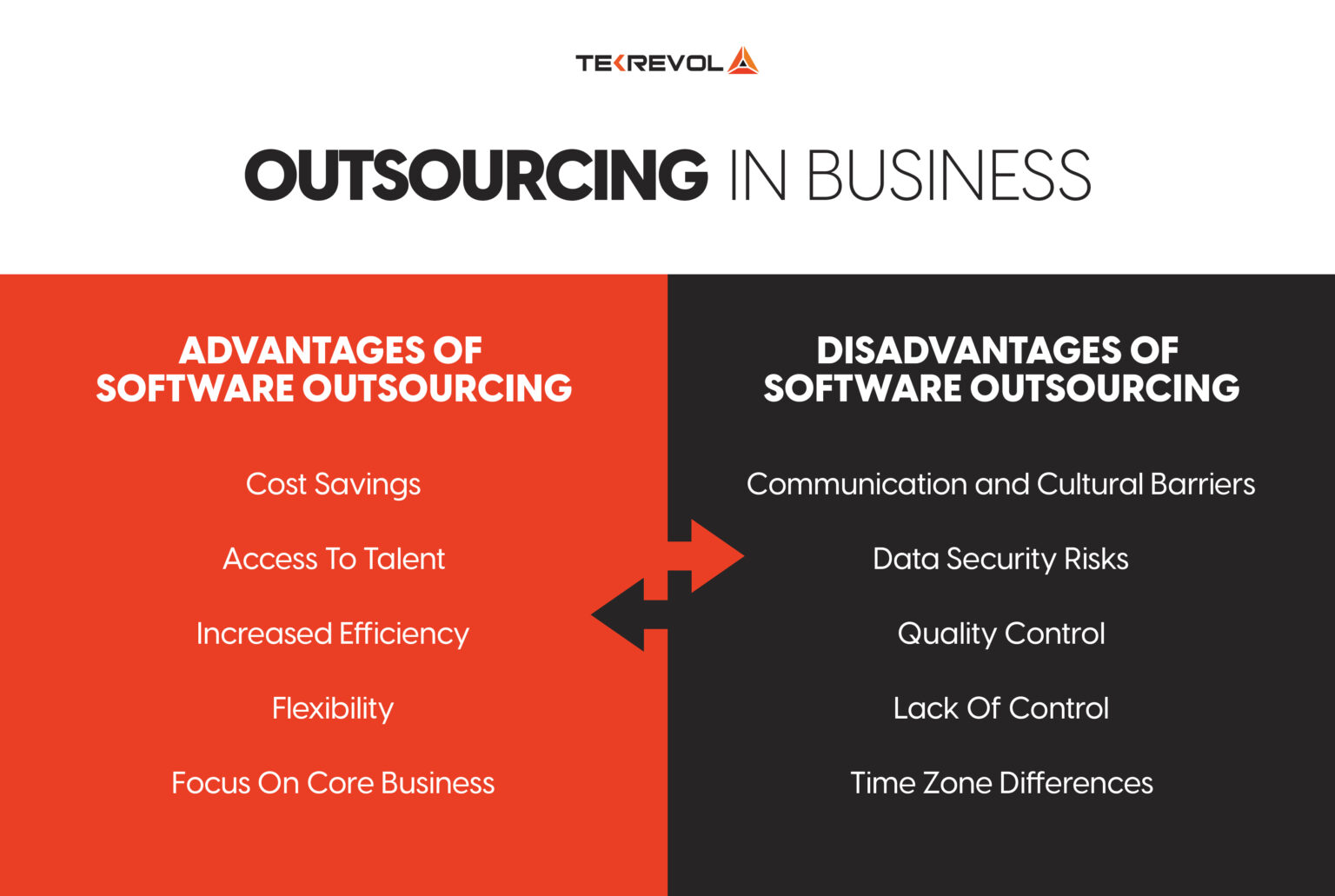How to Outsource Software Development Successfully in 2025 - TekRevol