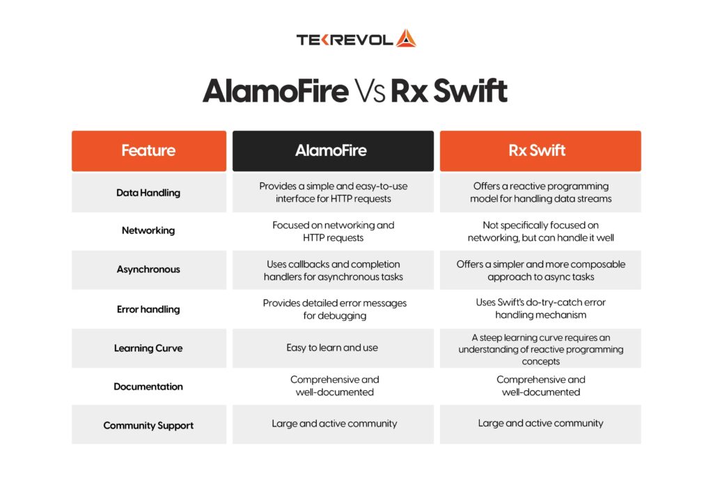 Best iOS App Development Tools & Frameworks in 2025